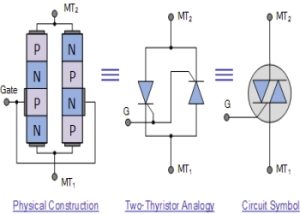 A powerful assistant for new energy: thyristor gate phase control ...